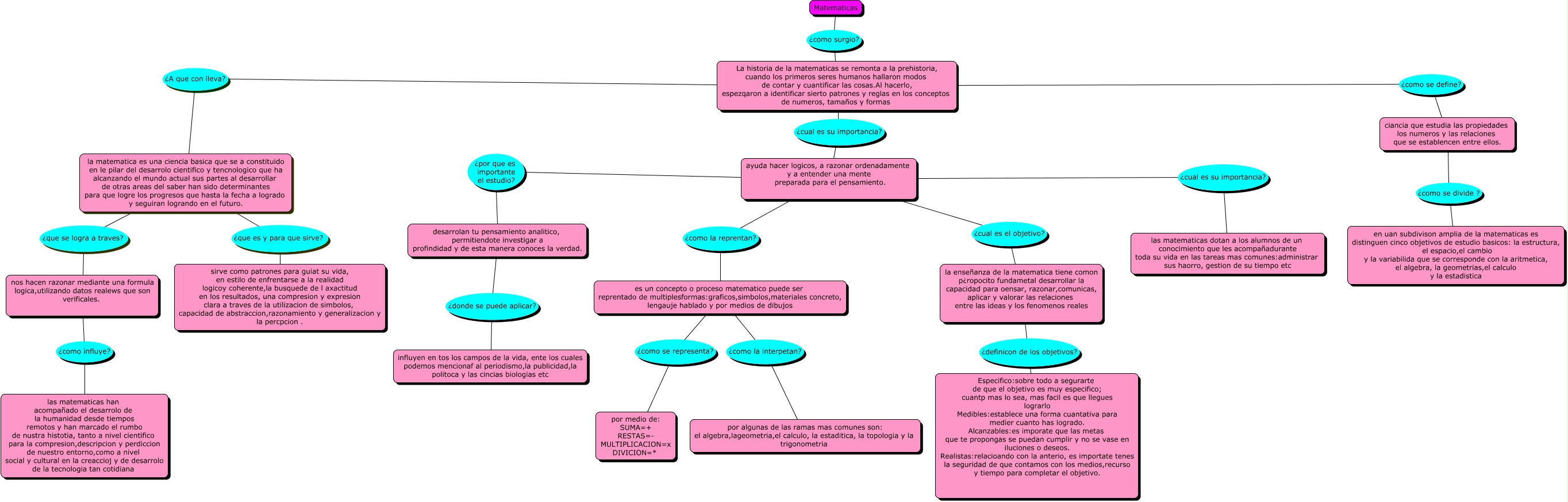 emily y luisa matematicas